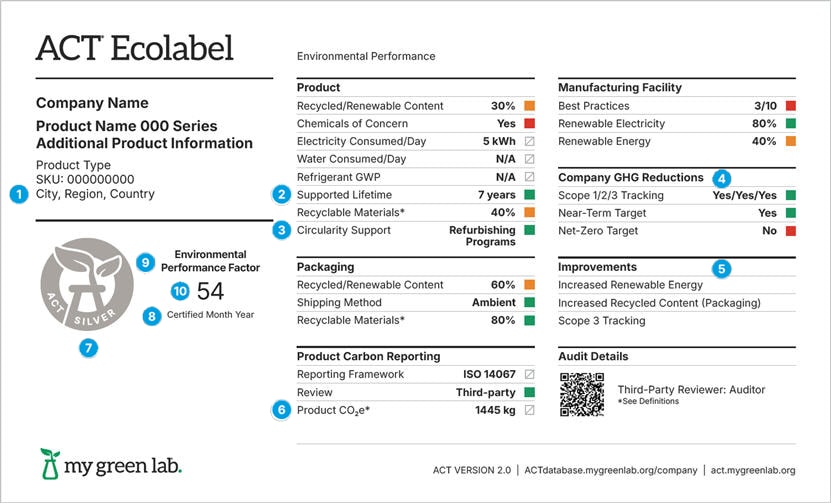 What are ACT Labels? – Agilent ACT Labeled Products
