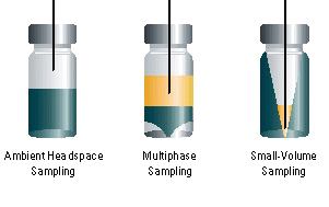 Sampling heights within a vial