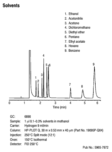 HP-PLOT Q | Agilent