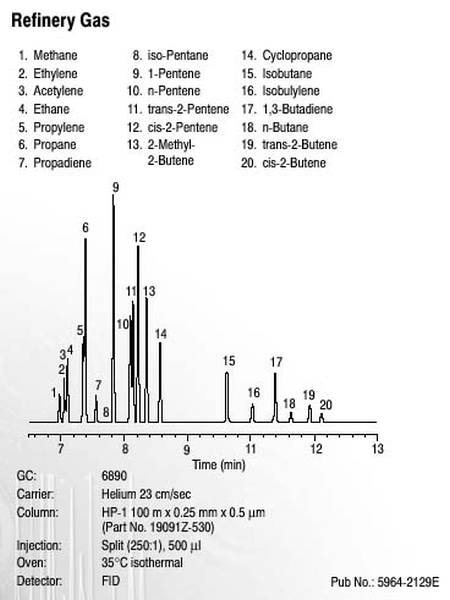 Unsaturated HC's on HP-Pona - Forum - Gas Chromatography - Agilent ...