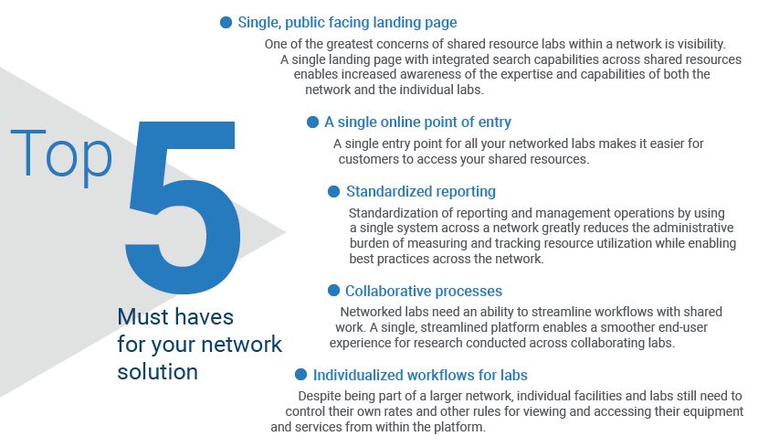 Top 5 Must Haves for Networked Labs Seeking a Single Platform | Agilent