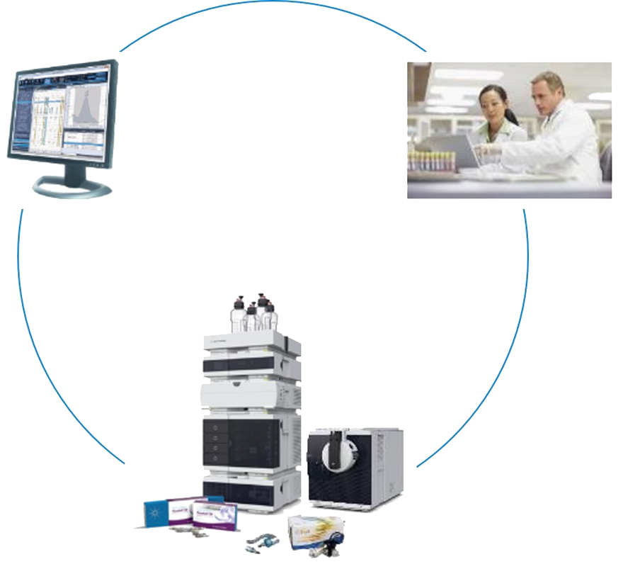 InfinityLab - 说出你的液相效率故事 | 安捷伦