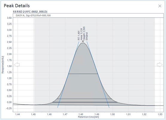 Chromatography Lab Data Analysis Software – OpenLab CDS Features | Agilent