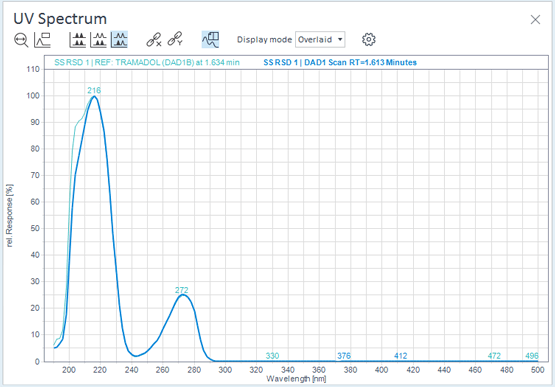 加速分析实验室的常规数据分析 | 安捷伦