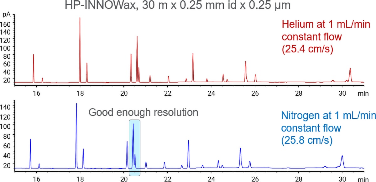대체 운반 가스를 수소 또는 질소로 전환 | 애질런트