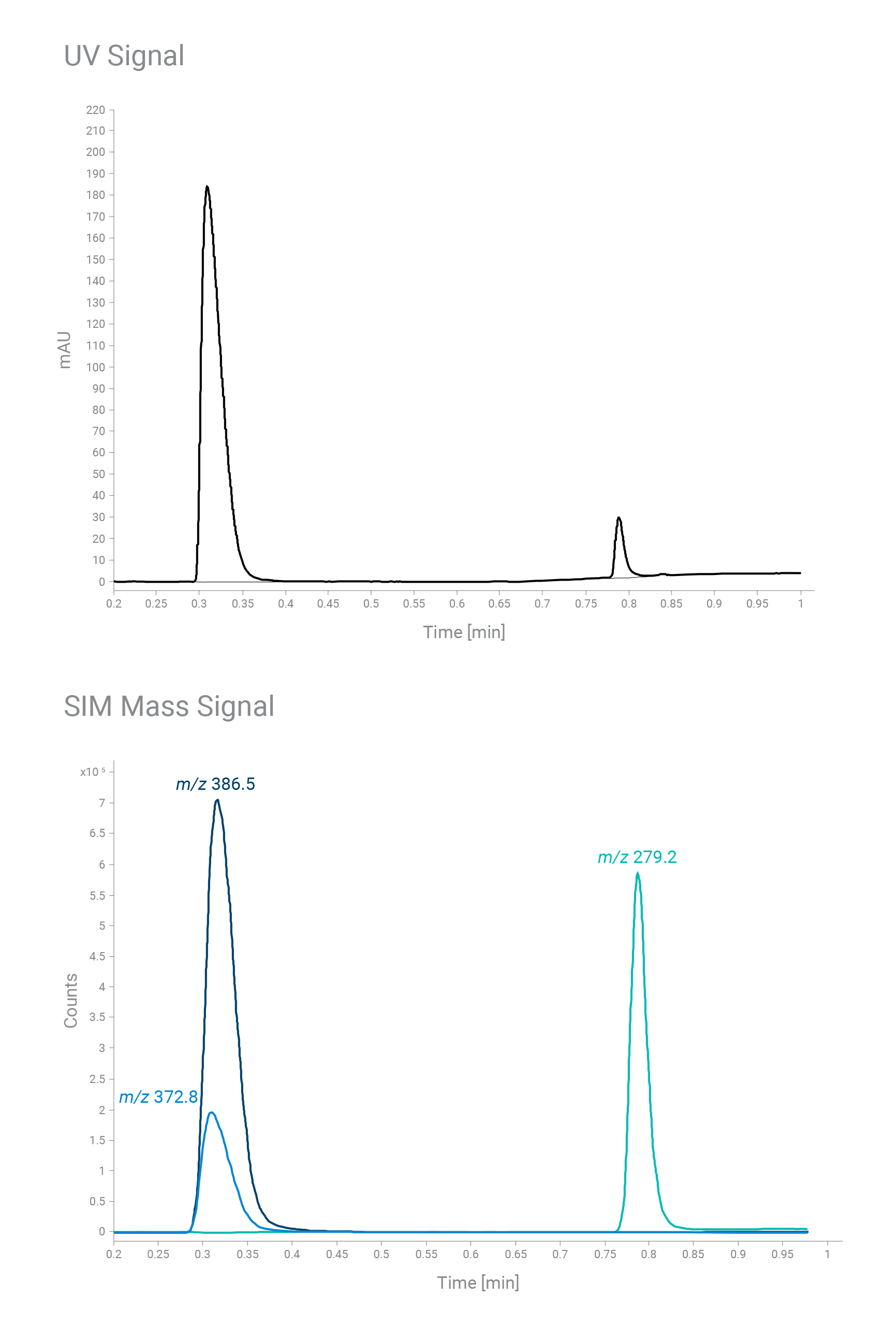 Basics Of Lc Ms A Primer Agilent