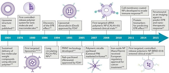 NovoCyte 流式细胞仪在纳米药物研究中的应用 | 安捷伦