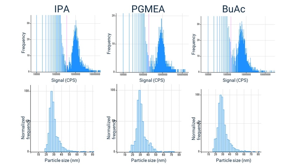 ICP-QQQ analysis of organic semiconductor applications | Agilent