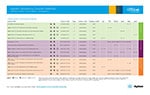 Training Course Catalogs and Calendars | Agilent