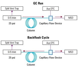 如需了解关于反吹的更多详情，请查看下列资料：