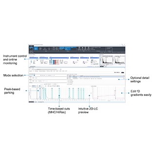 Comprehensive 2D-LC, Heart-Cutting 2D-LC, 2D-LC Software | Agilent