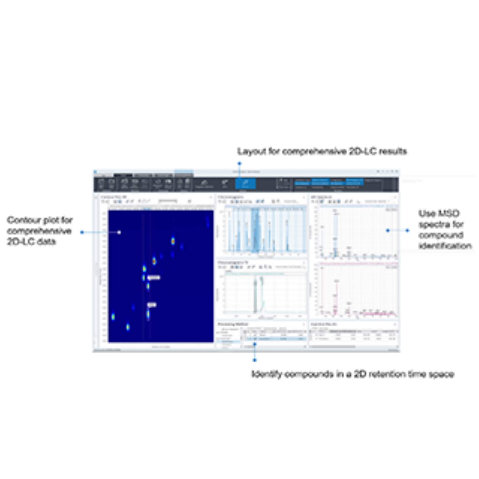 Comprehensive 2D-LC, Heart-Cutting 2D-LC, 2D-LC Software | Agilent