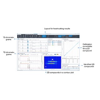 Comprehensive 2D-LC, Heart-Cutting 2D-LC, 2D-LC Software | Agilent