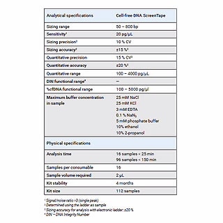 Cell-free DNA ScreenTape Analysis | Agilent
