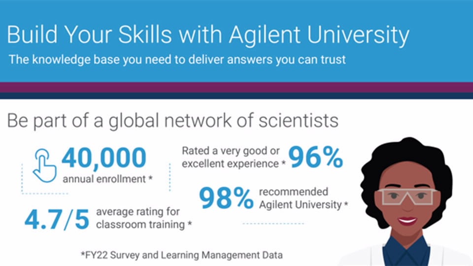 Agilent University Agilent Introduces New Comprehensive GPC/SEC
