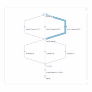 Laboratory Workflow Software, SLIMS | Agilent