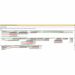 Biopharmaceutical software, protein, oligonucleotide, glycans | Agilent