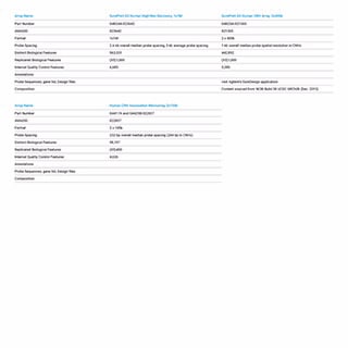 Human CNV Microarrays | Agilent