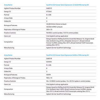 Human Gene Expression Microarrays | Agilent