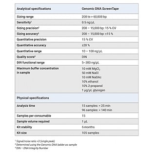 Genomic DNA Quality Control, TapeStation | Agilent