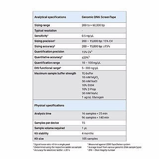 Genomic DNA, DNA Integrity, TapeStation DIN | Agilent