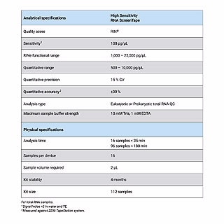 RNA Electrophoresis, RNA Integrity, TapeStation RINe | Agilent