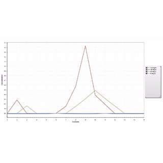 ICP Expert software, ICP-OES Software, Agilent ICP Expert | Agilent