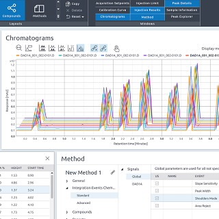 Agilent | OpenLAB CDS