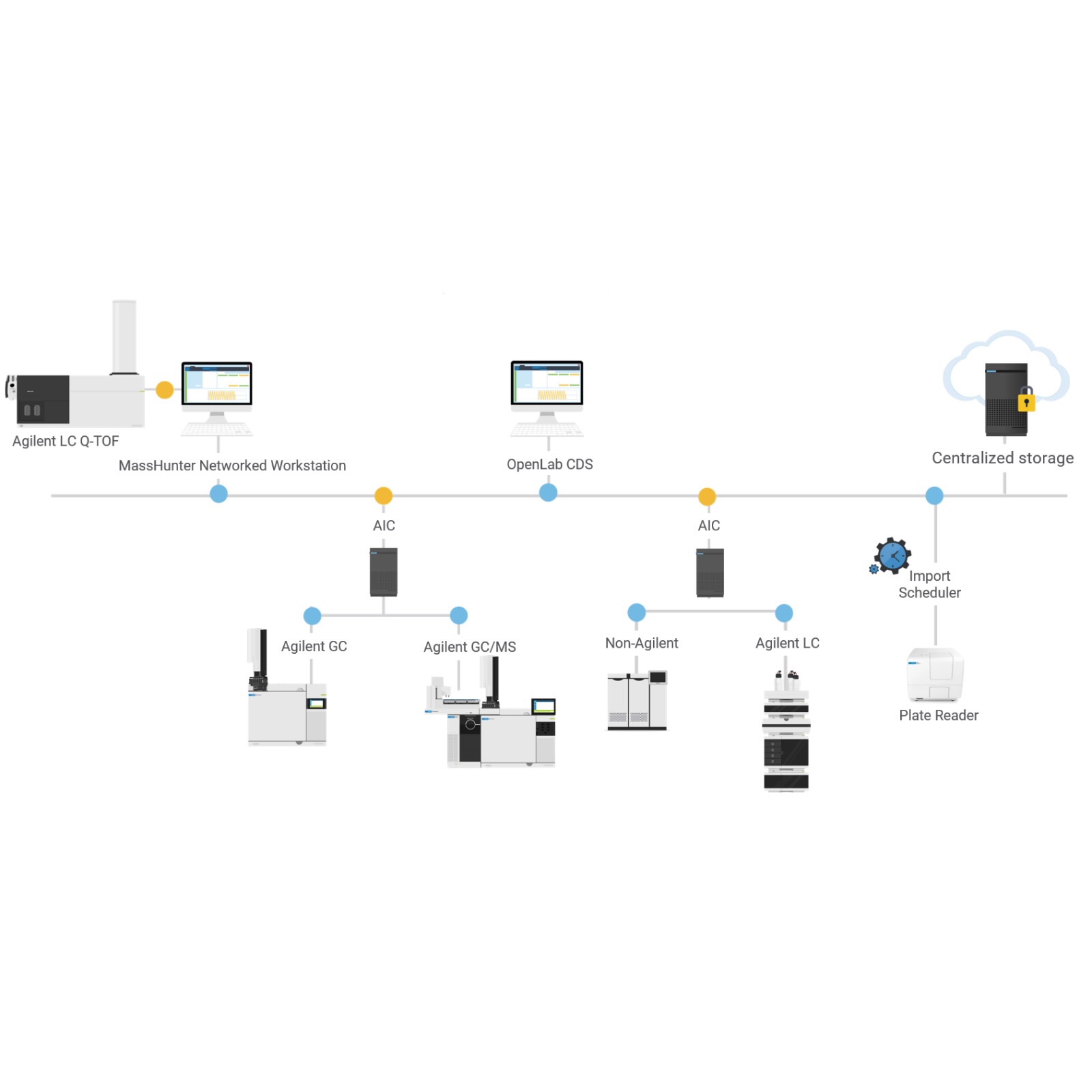 Cloud-Ready SDMS Software - OpenLab ECM XT | Agilent