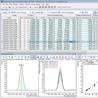 MassHunter Pesticides PCDL & Workflow for GC/Q-TOF | Agilent