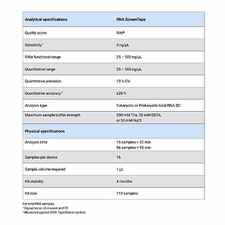 RNA Electrophoresis, RNA Integrity, TapeStation RINe | Agilent