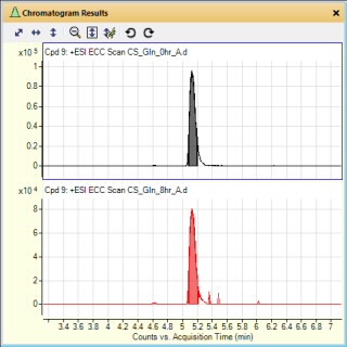 Profinder Software | Agilent