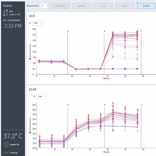 Instrument control data acquisition, XF Pro Controller software | Agilent
