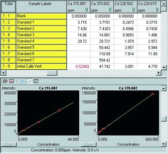 ICP Expert II Software for 700 Series ICP-OES | Agilent