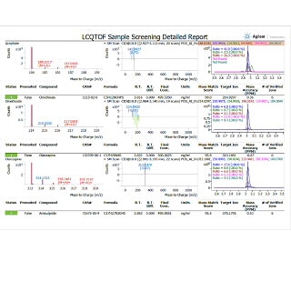 MassHunter Quantitative Analysis Software, lcms, gcms | Agilent