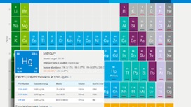 Chemical Analysis, Life Sciences, and Diagnostics | Agilent