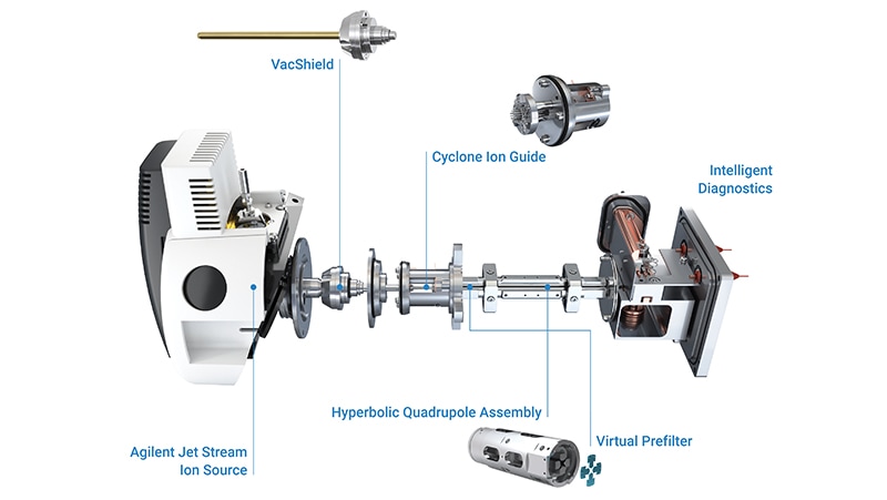 A CAD drawing of an exploded, zoomed-in view of the ion path of the Pro ...