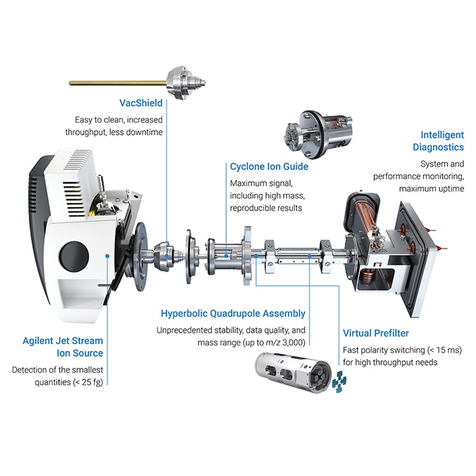 A CAD drawing of an exploded, zoomed-in view of the ion path of the Pro ...