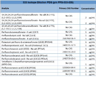 PFS-533-IDS | Agilent