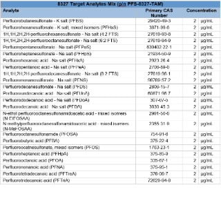 PFS-8327-TAM | Agilent